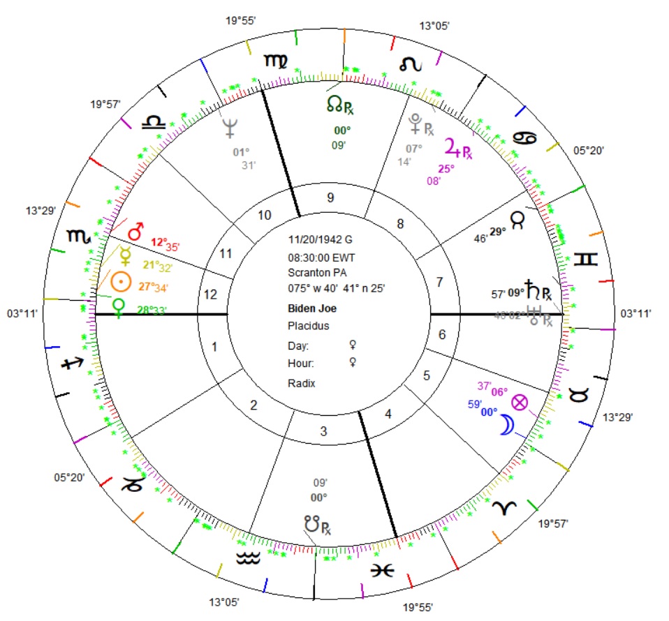 Joe Biden: 2020 Presidential Outlook – Making Sense of Traditional ...